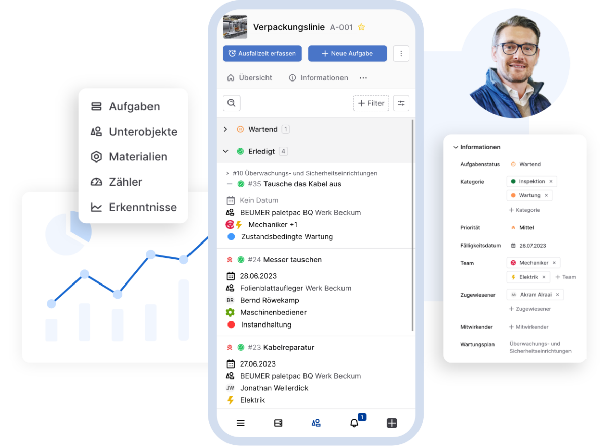 Elara Digital GmbH - Maintenance Software CMMS